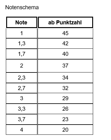 KIT – ITI Algorithm Engineering – Studium und Lehre - Klausurergebnisse - Algorithmen II vom 22. ...